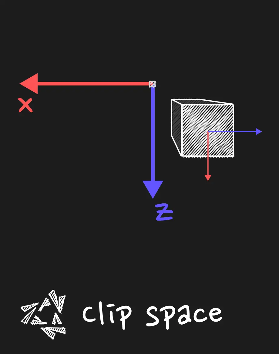 Depth Buffer In Depth How To Implement A Fog Post Processing Effect In Threejs And React